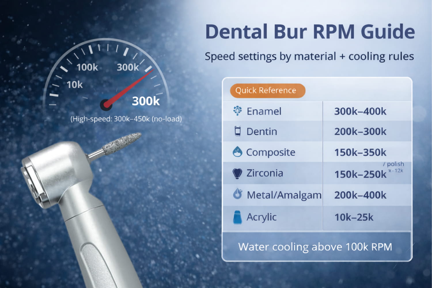 Dental Bur Speed Guide: RPM Settings by Material | BURDENTAL